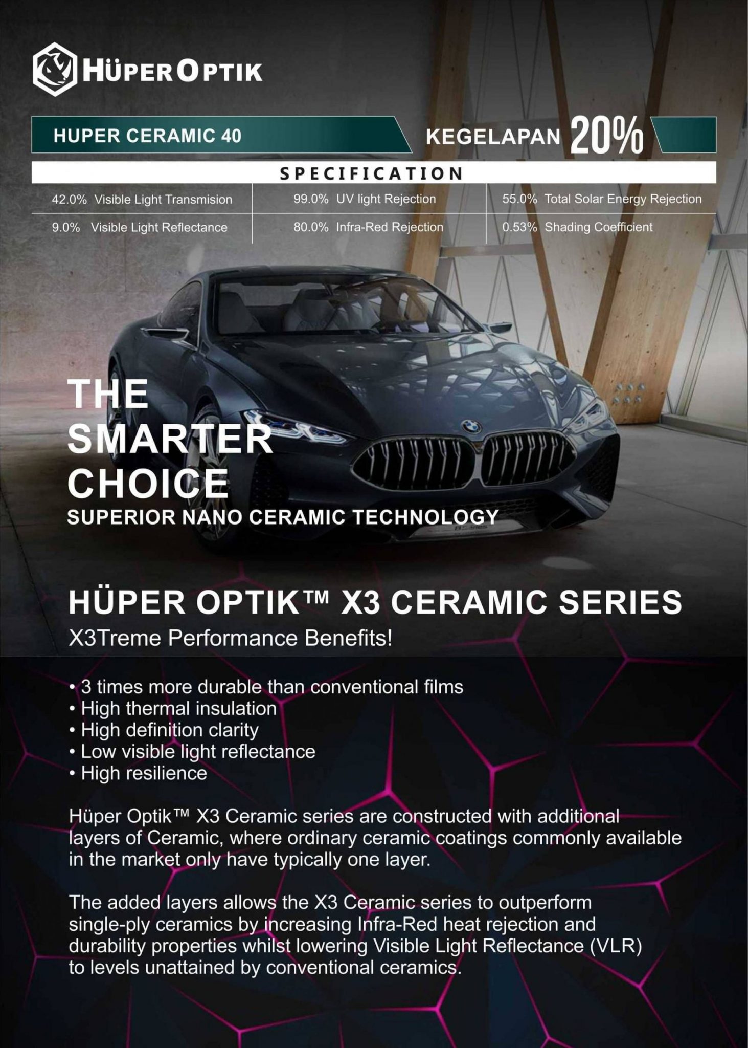 Huper Ceramic 40 - Bahagia Motor